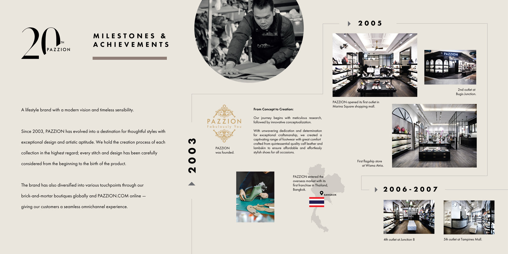 20th Anniversary Living in the now – PAZZION INTERNATIONAL