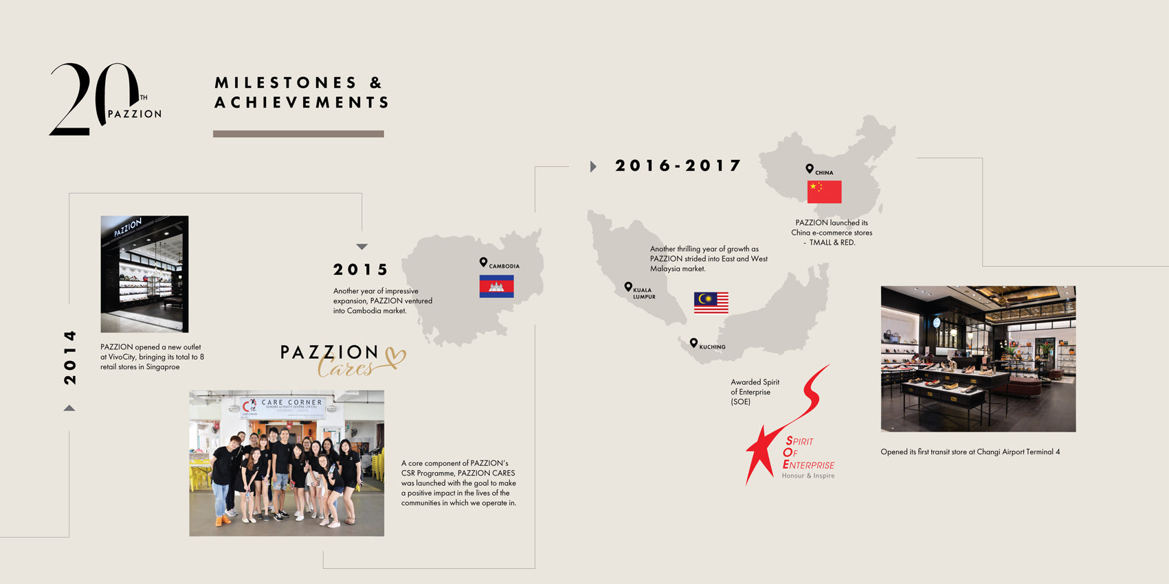 20th Anniversary Living in the now – PAZZION INTERNATIONAL